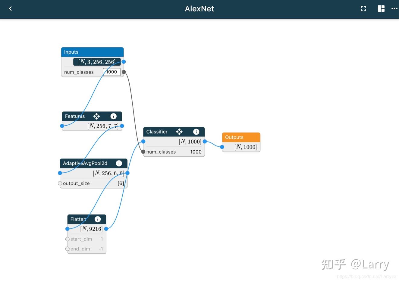 AlexNet网络模型的PyTorch实现 - 知乎