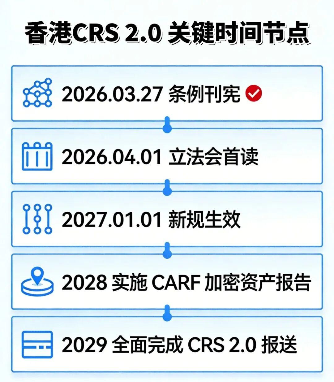 crs-2-0