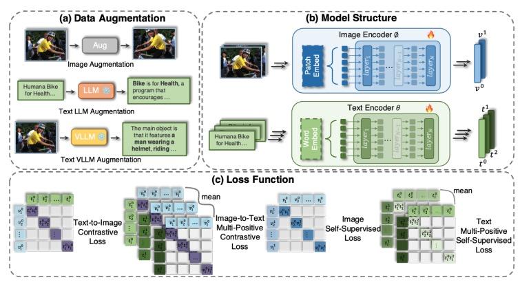 ICLR2024 OpenReview - 知乎
