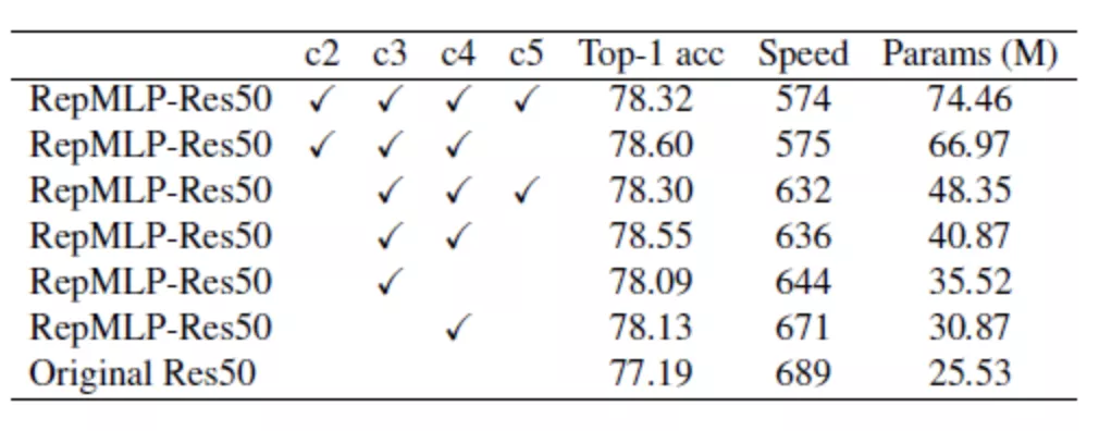 MLP三大工作超详细解读：why do we need? - 知乎