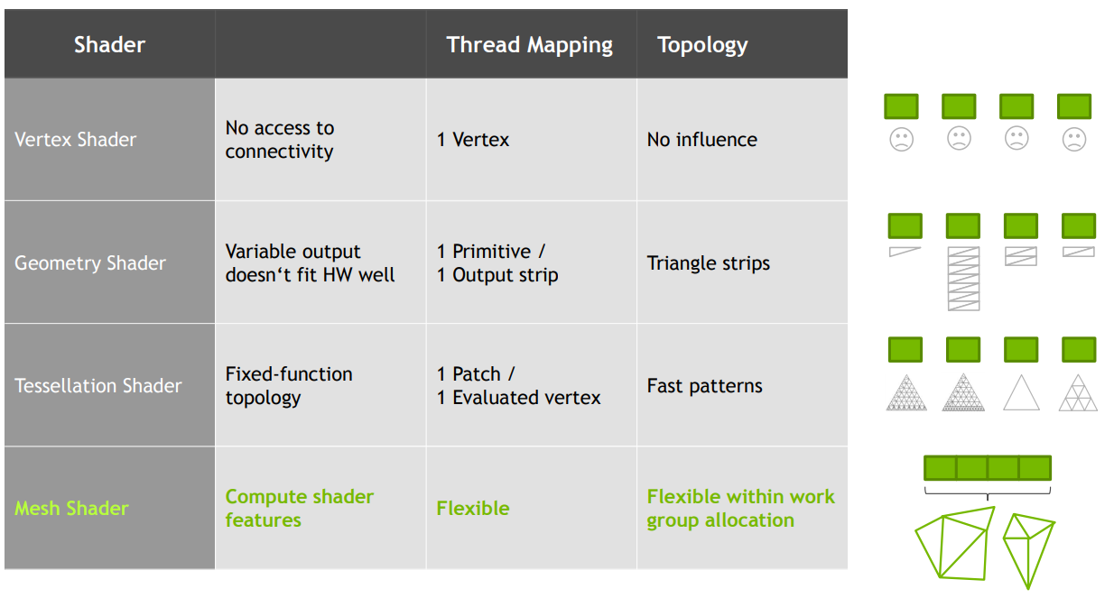 【GPU】Turing架构（一）：从GPU-Driven到Mesh Shader - 知乎