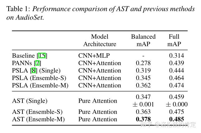 audio_spectrogram_transformer模型论文解读(基于mindnlp) - 知乎