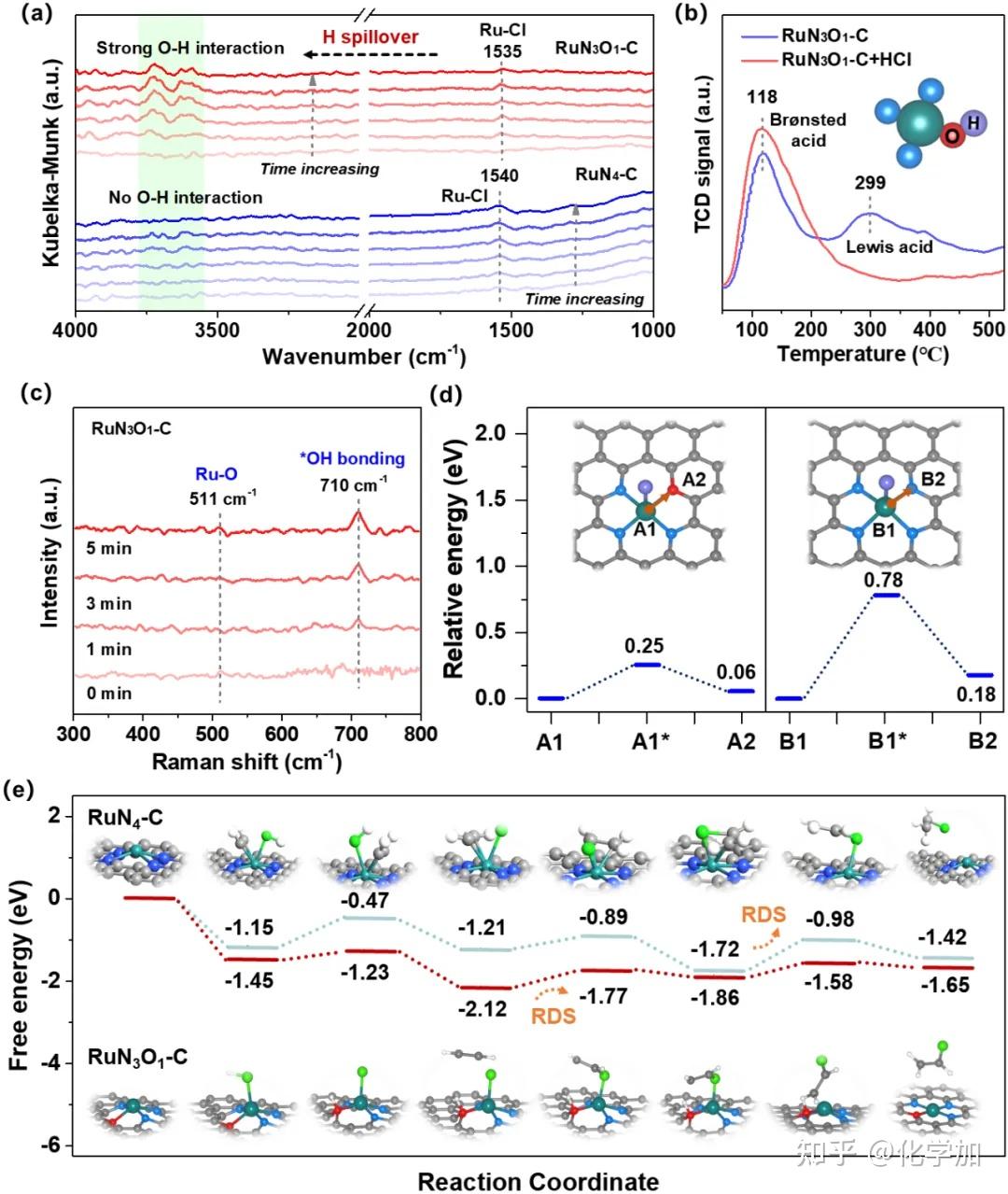 浙大谢鹏飞、上海交大徐浩淼，Angew！ - 知乎