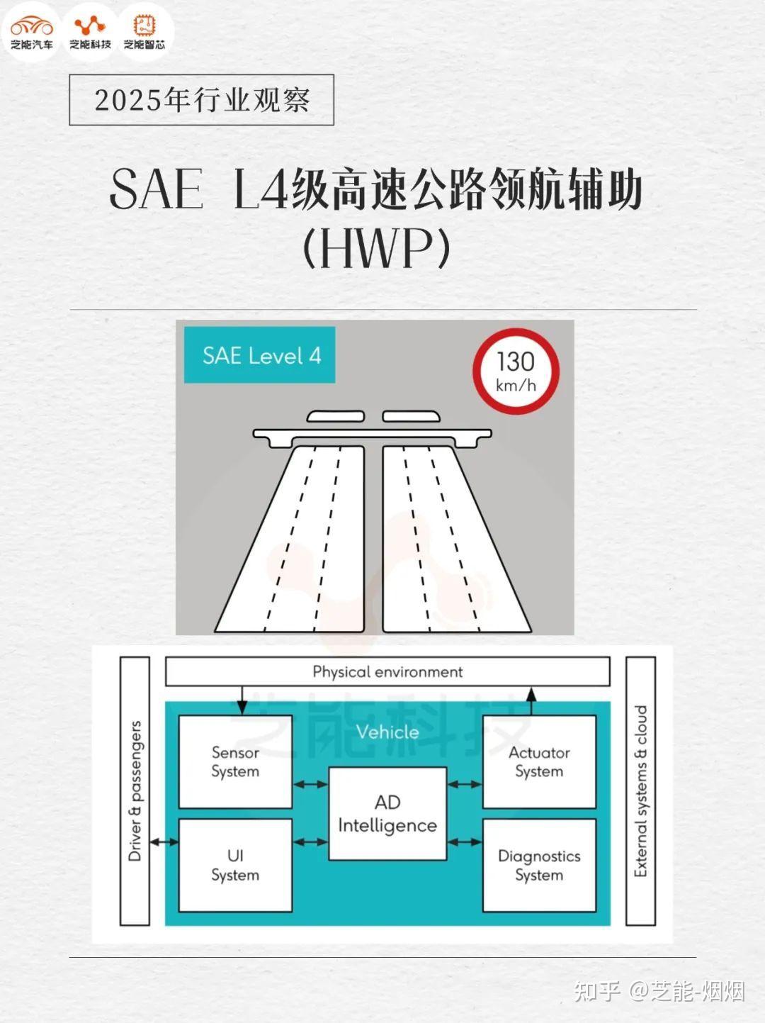 SAE ：L4级自动驾驶系统架构 - 知乎