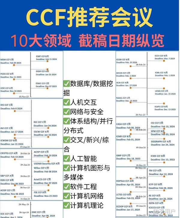 发一篇ccfa ccfb 顺利的话，从开始准备到最后中稿需要花多长时间呢？