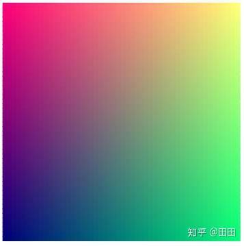 使用 Python 和 Scribus 创建一个 RGB 立方体! - 知乎