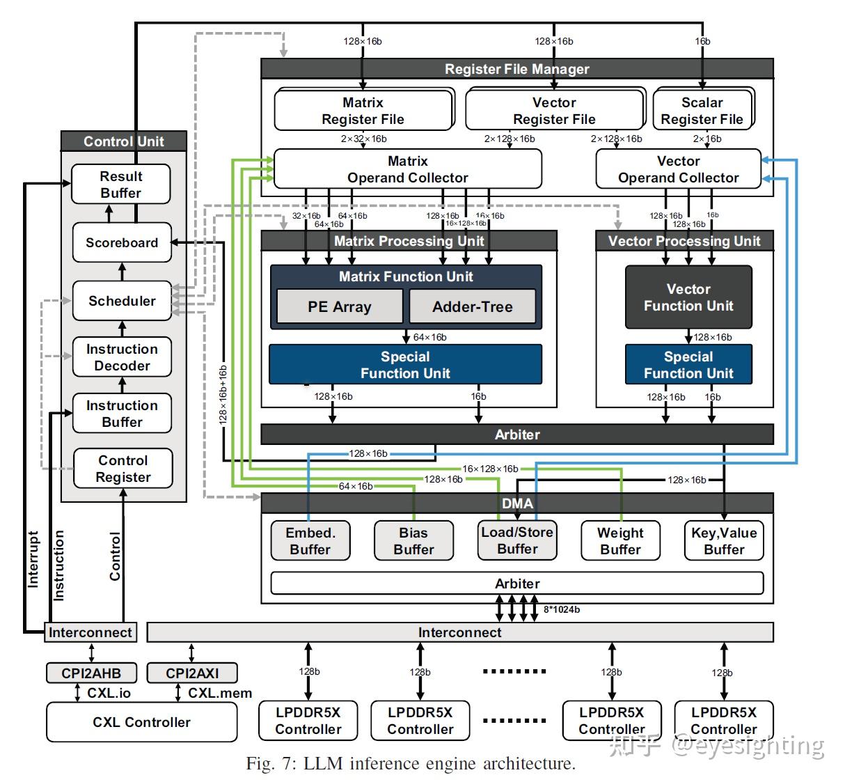 【会议论文】HPCA(高性能计算机架构)-2024论文总结 - 知乎