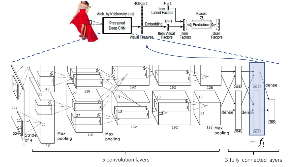VBPR阅读笔记 - 知乎