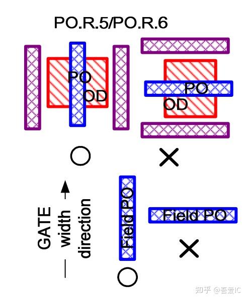数字IC后端设计实现Calibre DRC解析（PO.R.6） - 知乎