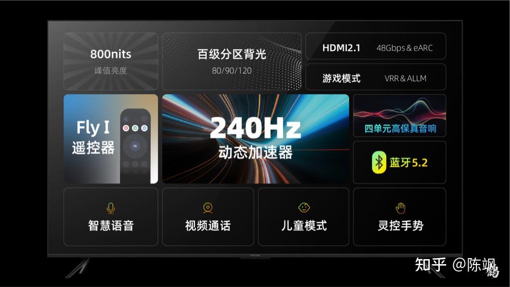 电视选购：雷鸟电视选哪个型号？新出的鹤6Pro（S545CPro）怎么样？