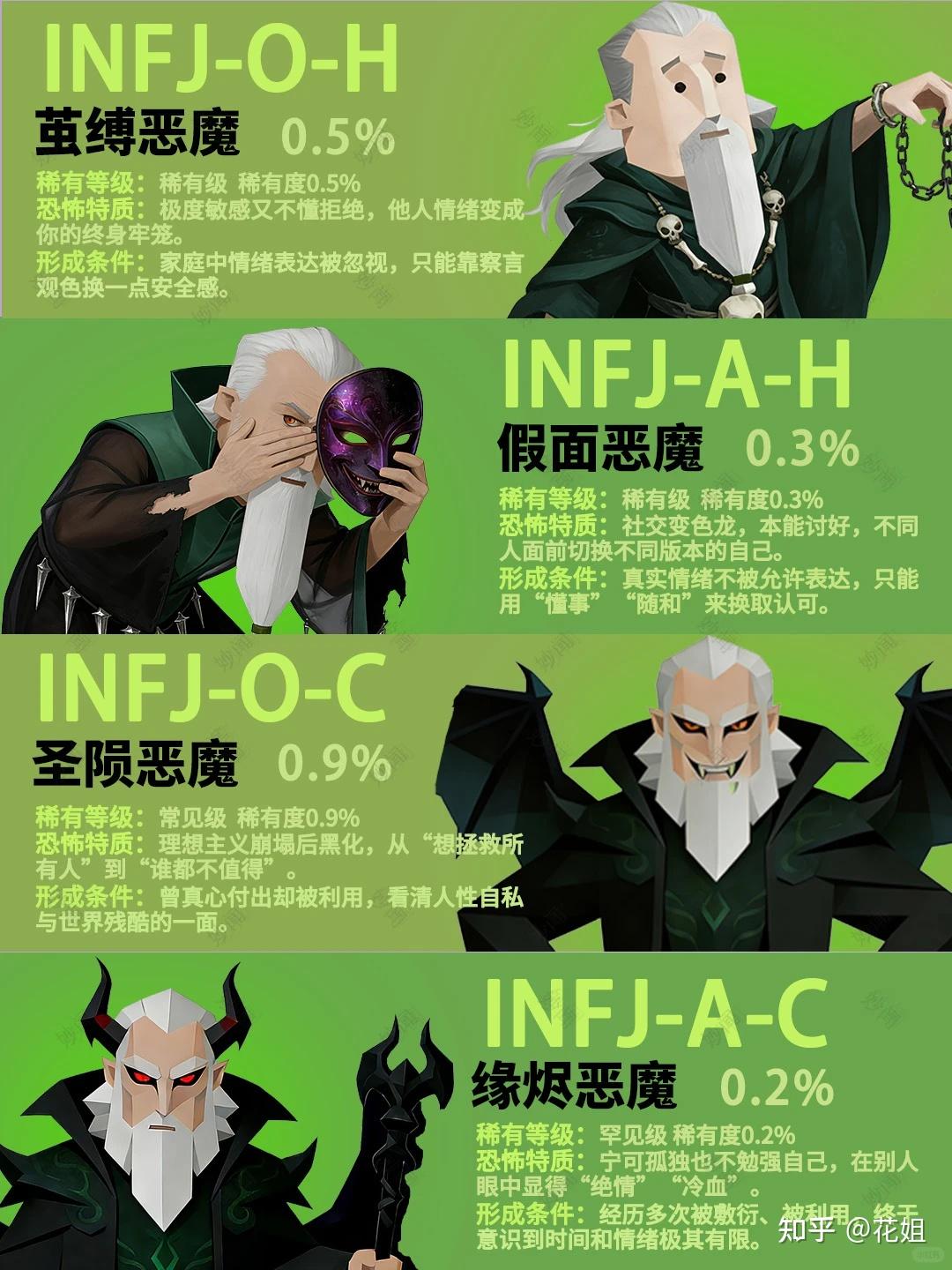 为什么说INFJ是顶级魅魔？你是真INFJ吗？ - 知乎