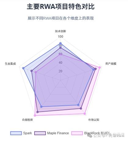 RWA 新浪潮：从 KuCoin 上线 Spark (SPK) 看链上资产配置的未来 - 知乎