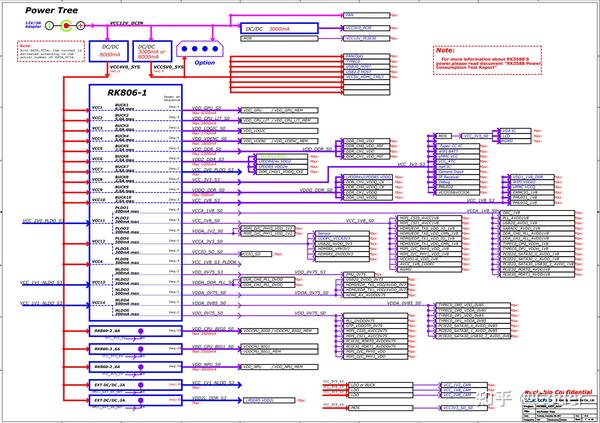 瑞芯微RK3588开发板OK3588-C初体验 - 知乎