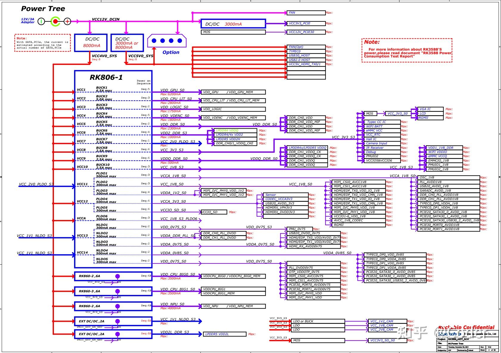 瑞芯微RK3588开发板OK3588-C初体验 - 知乎