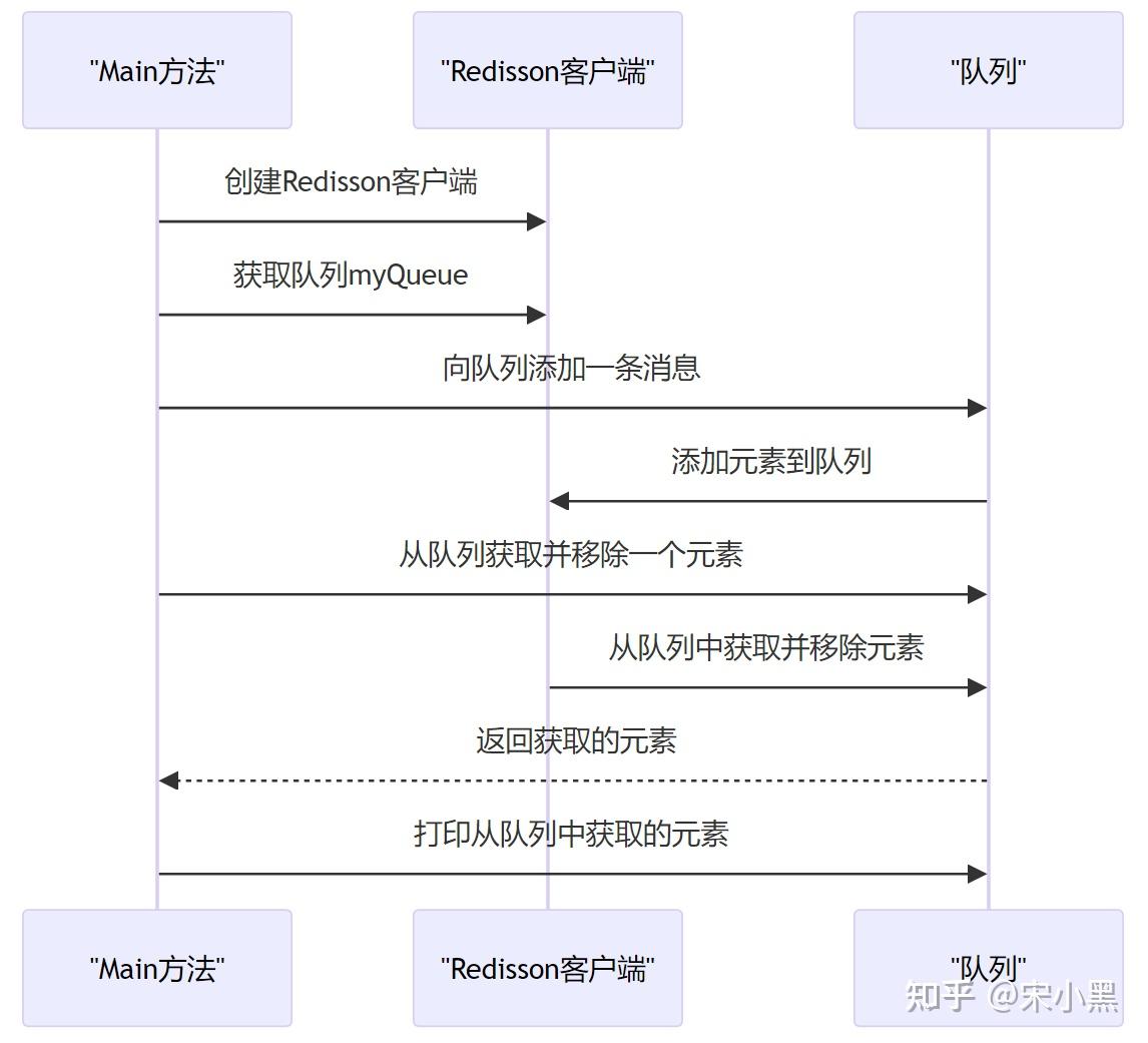 详解Redisson - 知乎