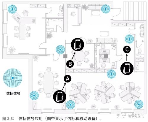 UWB技术的工作原理深度解析 - 知乎
