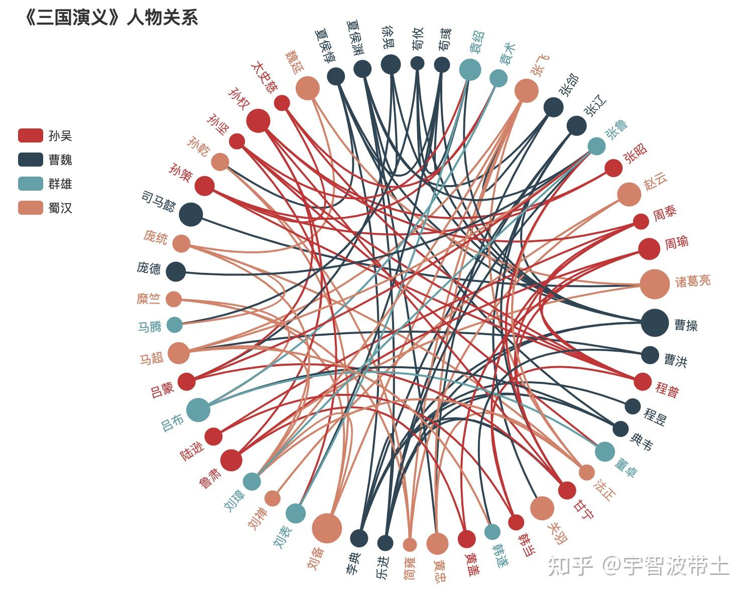 Python———pyecharts可交互弦图可视化 - 知乎