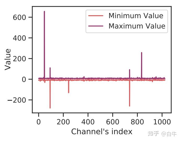 mmdeploy int8 量化 ncnn ViT part2 - 知乎