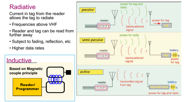 RFID技术是什么？掌握RFID技术原理和解决方案 - 知乎
