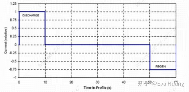 BMS算法之SOC-OCV关系曲线拟合 - 知乎