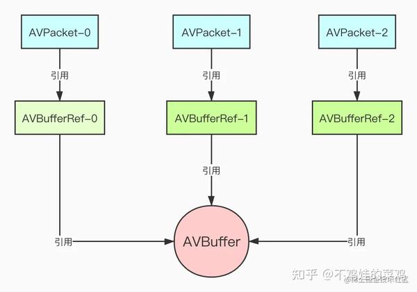 FFmpeg之AVPacket - 知乎