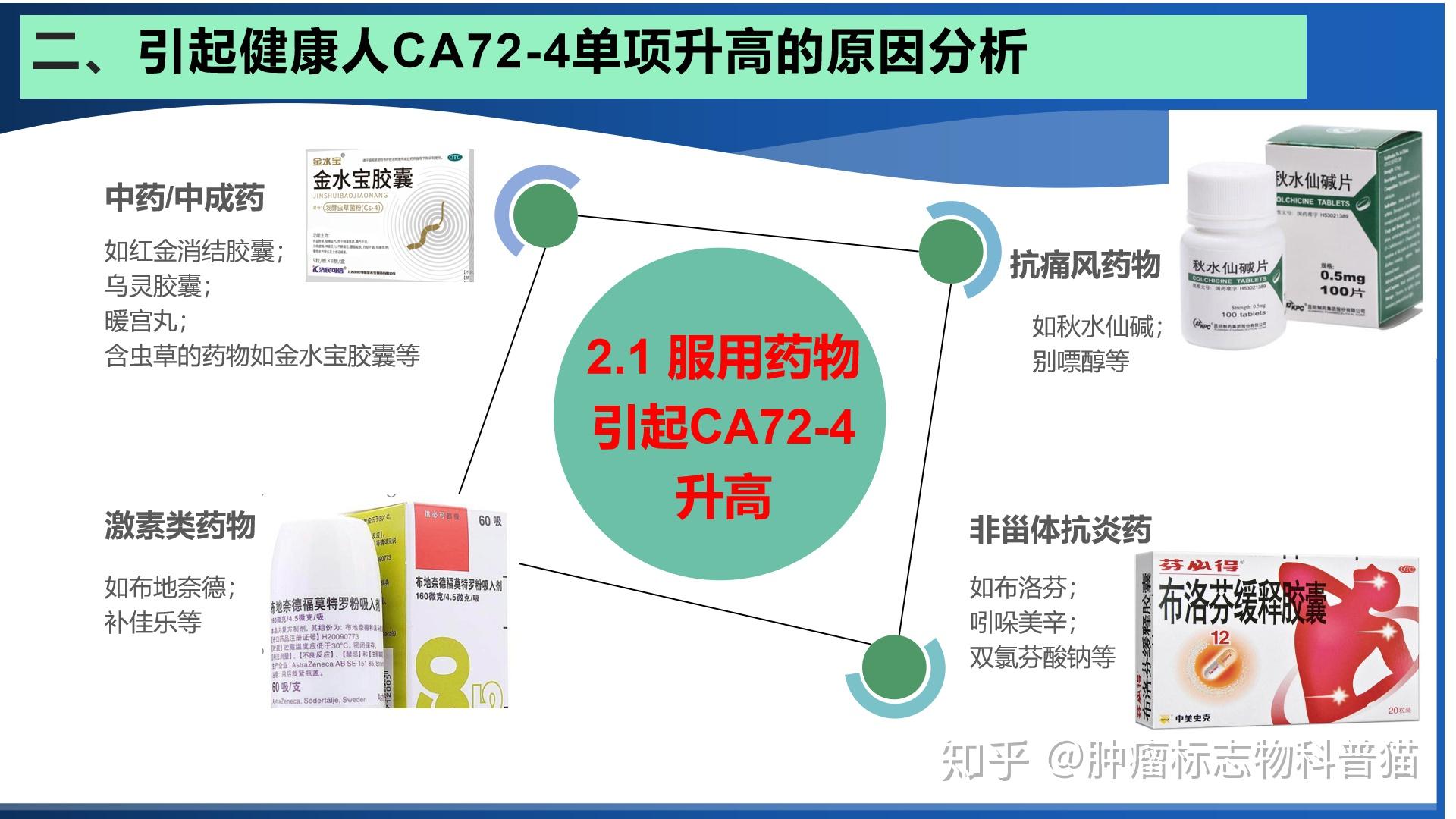 肿瘤标志物科普系列--CA724升高原因分析 - 知乎