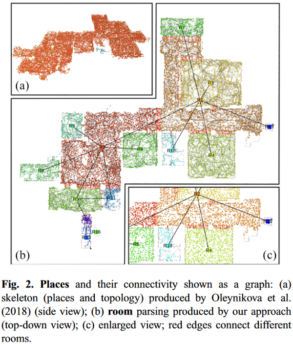 Kimera: From SLAM to spatial perception with 3D dynamic scene graphs - 知乎