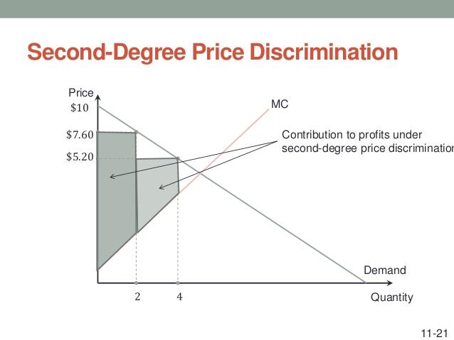 微观经济学习笔记：二级价格歧视（2nd degree price discrimination） - 知乎