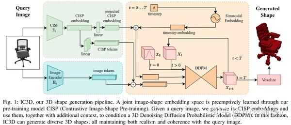 论文带读——IC3D: Image-Conditioned 3D Diffusion for Shape Generation - 知乎