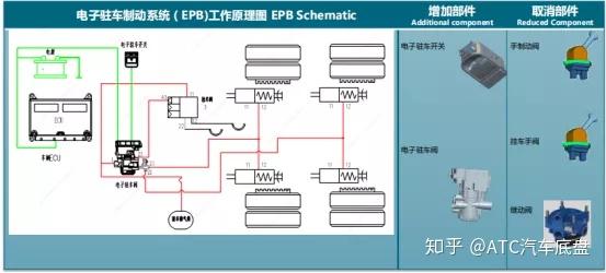 EPB在卡车上的应用开发情况 - 知乎