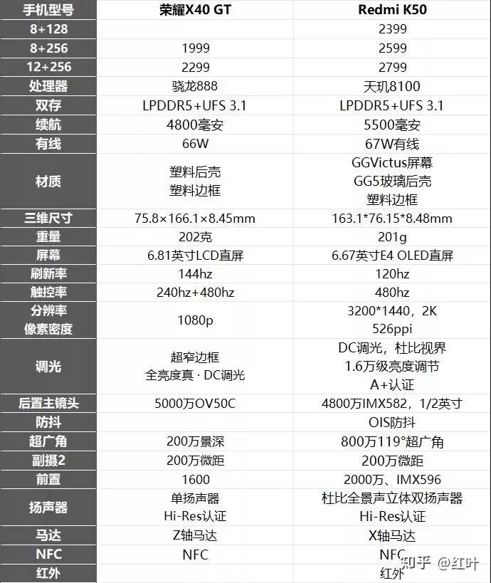 红米K50与荣耀X40 GT，哪个玩游戏更带劲？ - 知乎