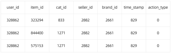 10倍压缩比？Lindorm与其他数据库实测大比拼 - 知乎
