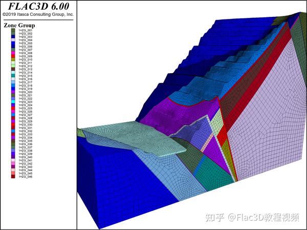 Flac3D常见的建模方法汇总 - 知乎