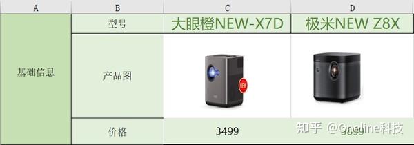 智能投影仪性价比之争：极米NEW Z8X与大眼橙NEW X7D，价差差在哪儿？ - 知乎