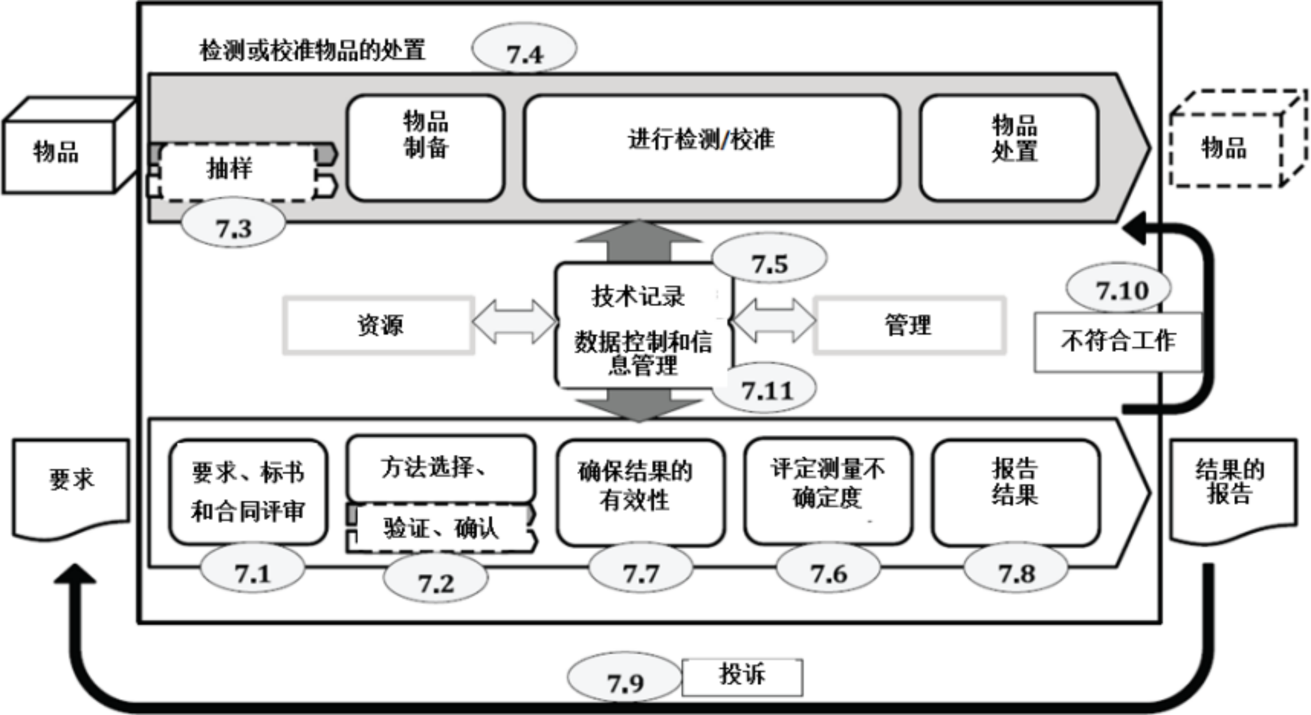 一文讲透软件实验室申请CNAS认证如何建立质量管理体系 - 知乎