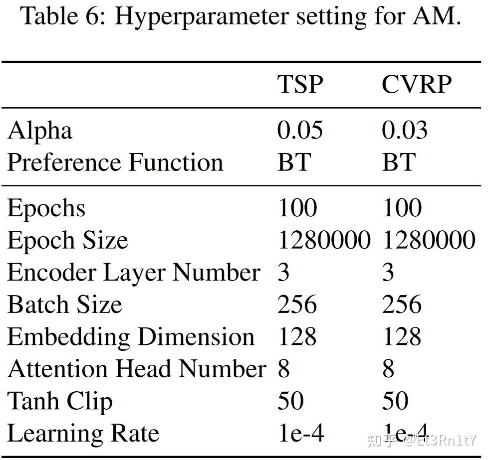【深度论文解读】Preference Optimization for Combinatorial Optimization Problems（13 May 2025） - 知乎