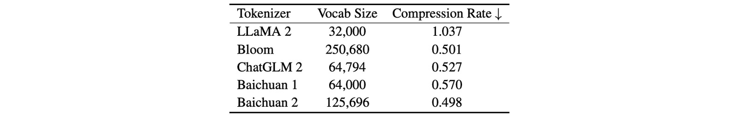 Baichuan 2: Open Large-scale Language Models 全文解读 - 知乎