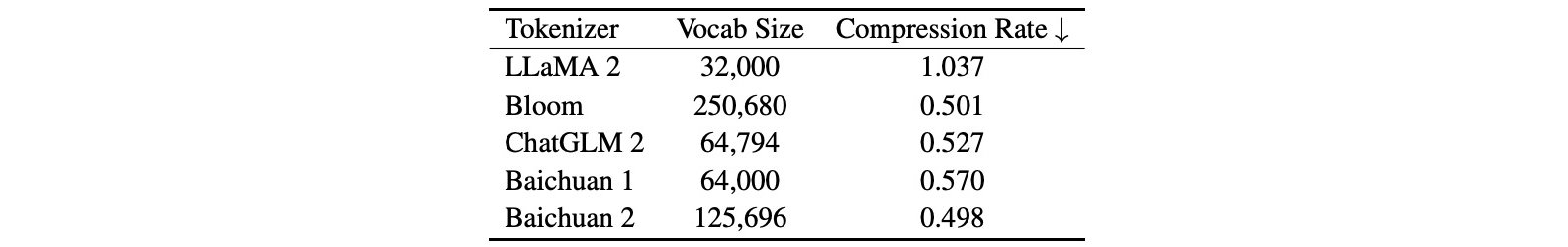 Baichuan 2: Open Large-scale Language Models 全文解读 - 知乎