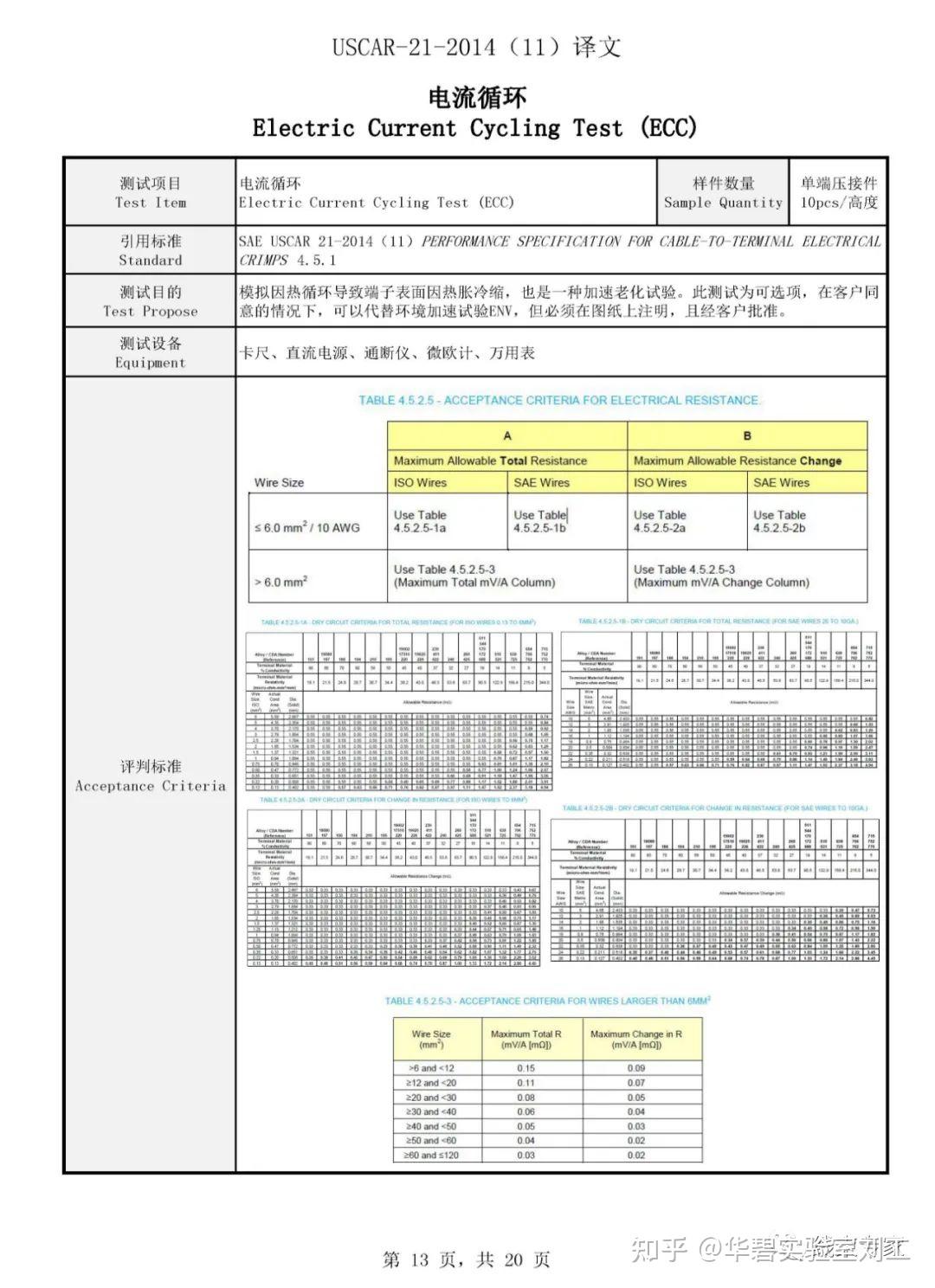 USCAR-21-2014汽车电线束与压接端子电气性能规范解读 - 知乎