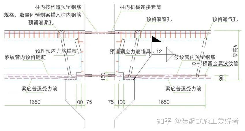 大跨度装配式框架结构“牛腿 浆锚”梁柱节点连接施工技术 知乎