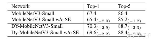 Dynamic Convolution: Attention over Convolution Kernels（动态卷积：对卷积核的关注）译文 ...