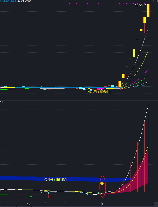 通达信【MACD日周月】副图/选股指标 源码公式：抓中短线波段强势股辅助公式 - 知乎