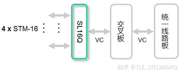 TNF8SL64D 2路STM-64光接口板 - 知乎