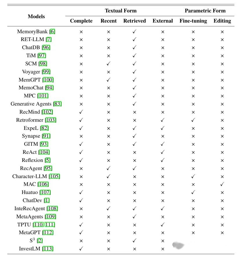 Agent技术解读：Memory记忆模块 - 知乎