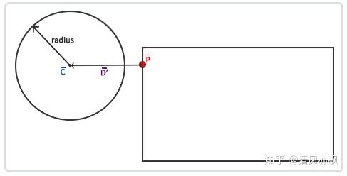 【物理系统】AABB碰撞检测 - 知乎
