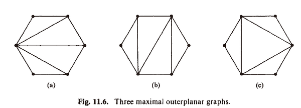 Outerplanar Graphs - 知乎
