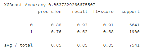 二元分类实战——人口普查数据集的预测分类 - 知乎
