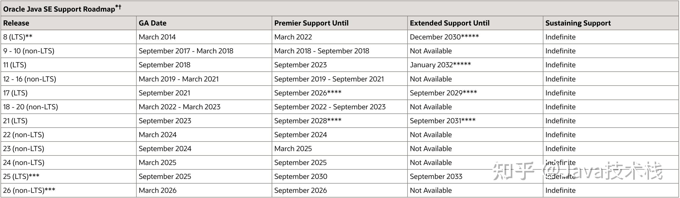 Java 24 正式发布，超神了。。。 - 知乎