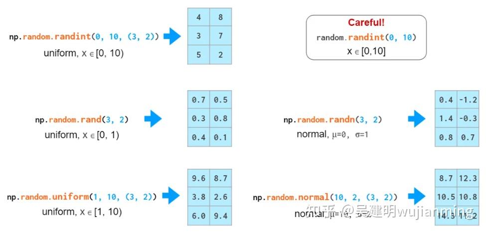 numpy.ndarray原理与计算 - 知乎