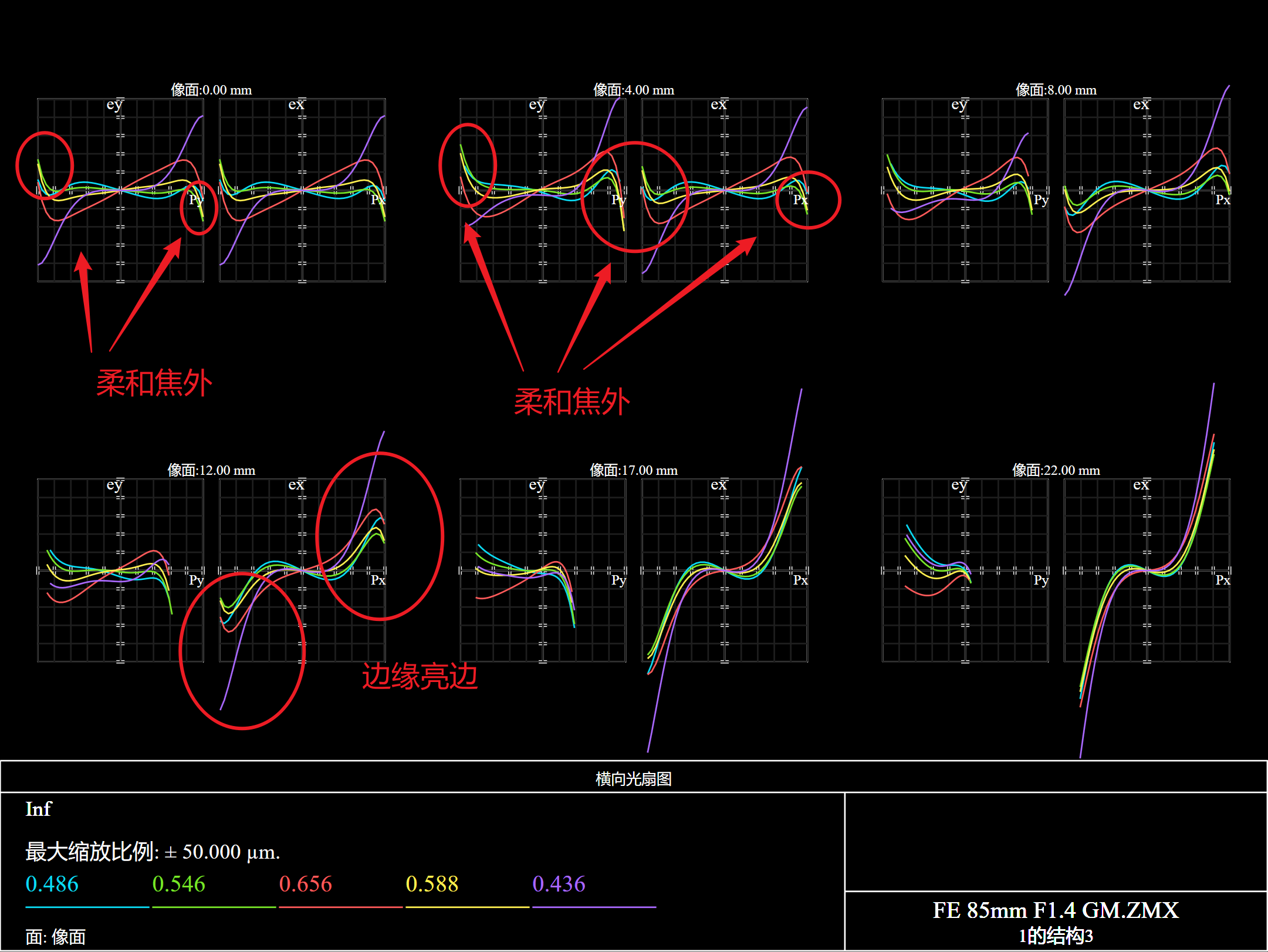 FE 85mm F1.4 GM - 知乎